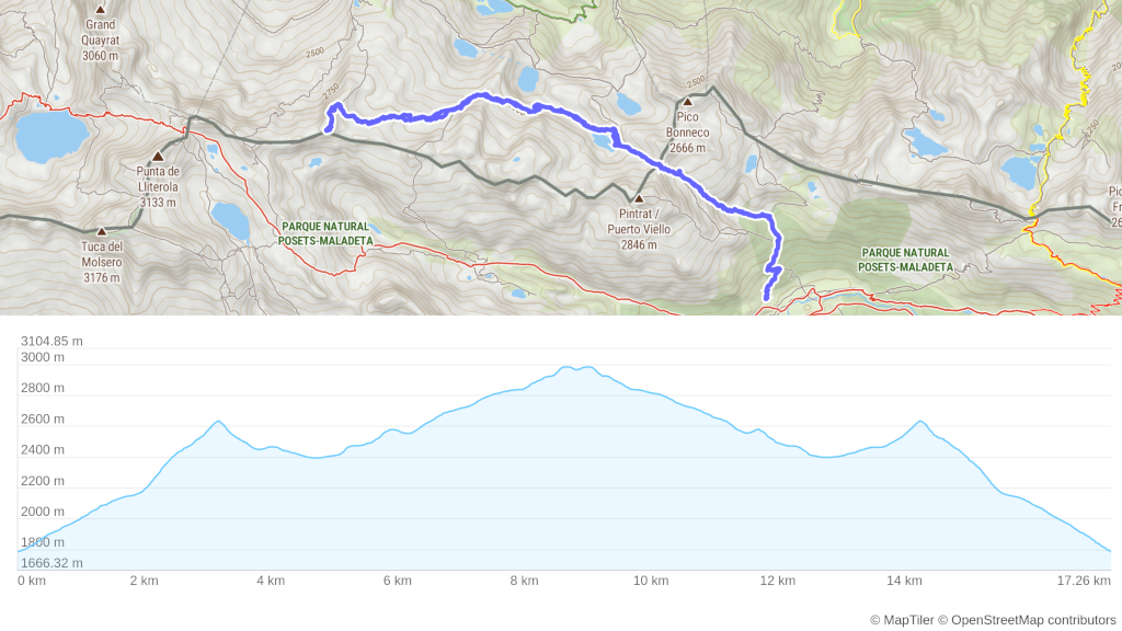 Elevation Profile Control Javascript Maps Sdk Maptiler Sdk Js Maptiler